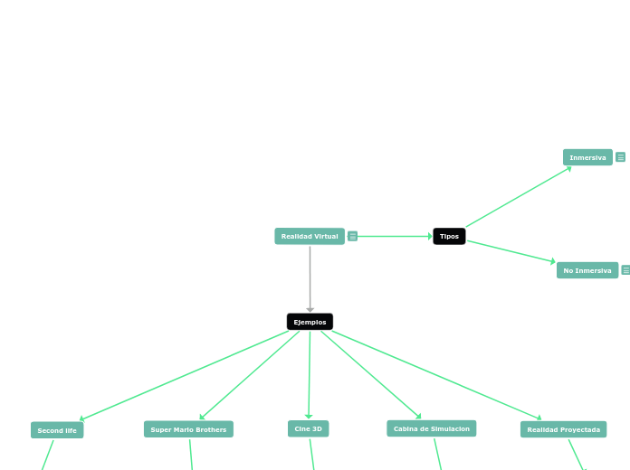 Realidad Virtual - Mind Map